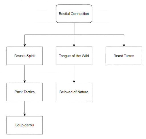Adventure's Backgrounds | GM Binder