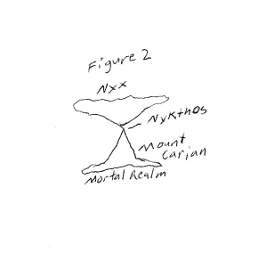 A Treatise on Theros | GM Binder