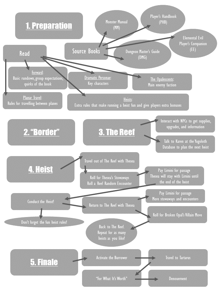 Arcane Heists | GM Binder