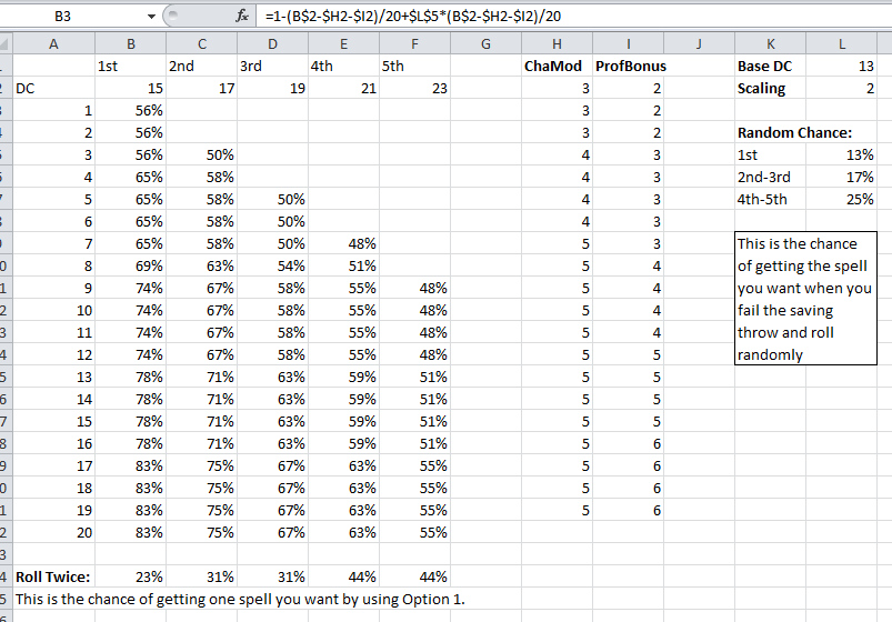 Sorcerous Origin: Wild Magic, Revisited | GM Binder