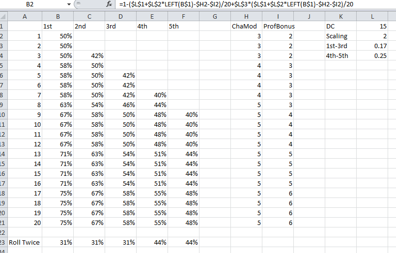 Sorcerous Origin: Wild Magic, Revisited | GM Binder