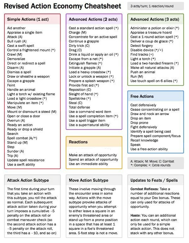 Insidious List of House Rules | GM Binder